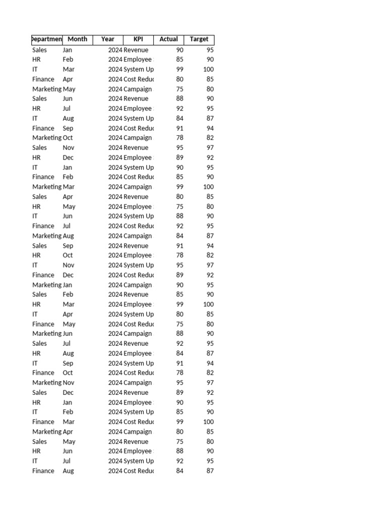 2024 Department KPI Performance Summary | PDF