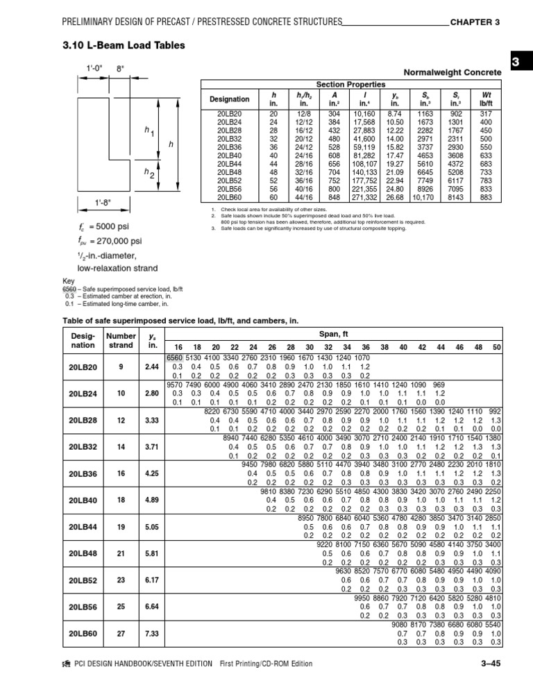 Load Tables and Design Specifications for Precast Prestressed Concrete ...