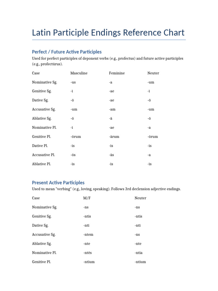 Latin Participle Endings Guide | PDF | Grammatical Gender | Latin