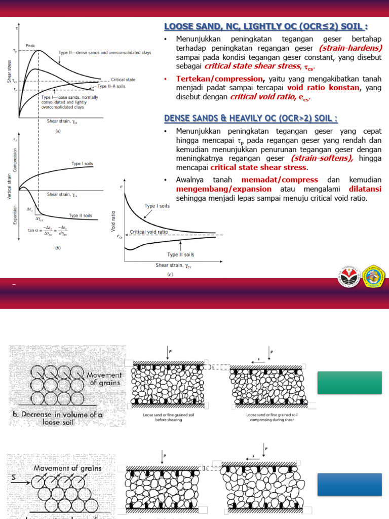 Analisis Tegangan Geser Tanah Pasir dan Lempung | PDF