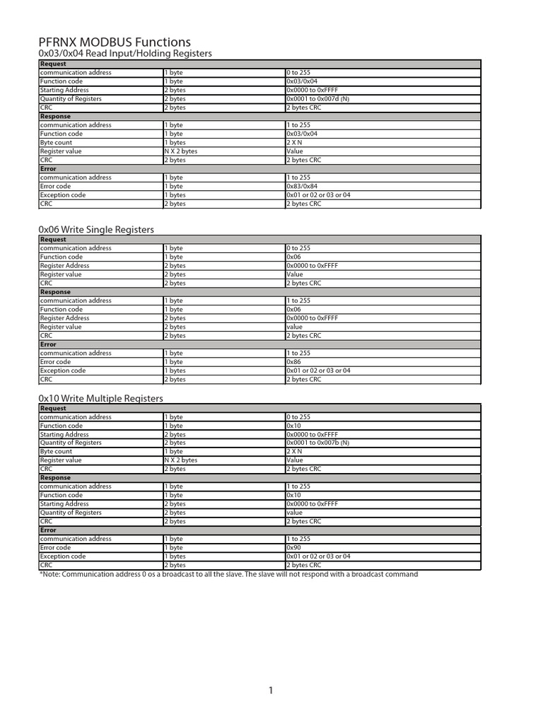 PFR160NX Modbus Register RV0 140820 | PDF | Electrical Engineering ...