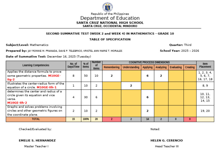 Grade 10 Math Summative Test Specs | PDF | Circle | Equations