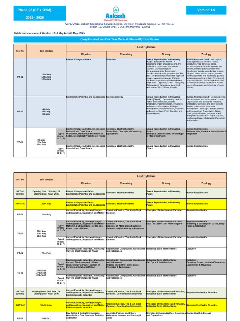 Test Planner_Phase-02 for CF+OYM _AY-2025-2026 Version 1.0 (7) | PDF ...