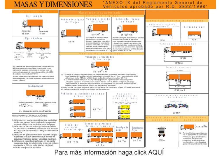 Anexo IX Masas y Dimensiones Resumen Grafico | PDF | Eje | Ingeniería ... Anexo IX Masas y Dimensiones Resumen Grafico | PDF | Eje | Ingeniería ...