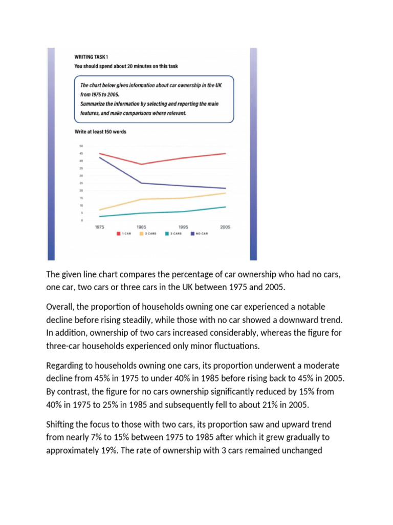 UK Car Ownership Trends (1975-2005) | PDF