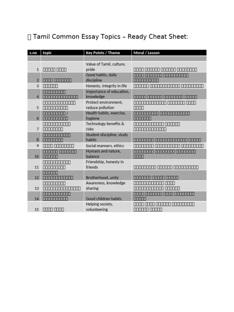 ? Tamil Common Essay Topics | PDF
