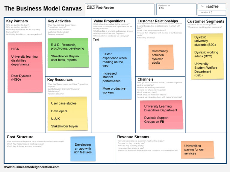 DSLX Web Reader - Business Model Canvas | PDF | Dyslexia | Business ...