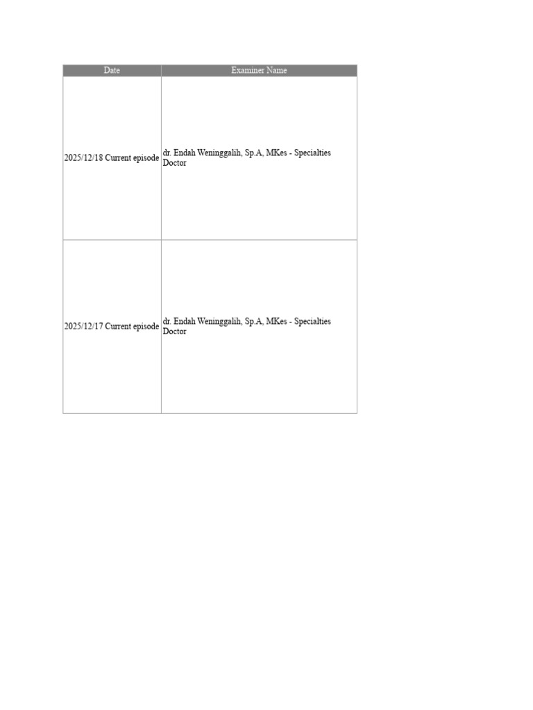 Cppt (Soap Notes) Review | PDF