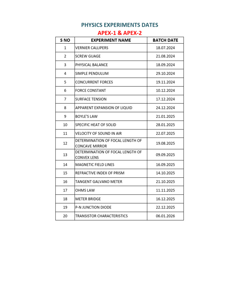 Apex-1 & Apex-2 - Physics Practical Dates | PDF
