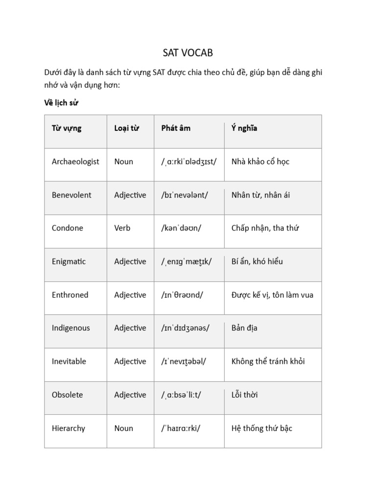 SAT VOCAB | PDF