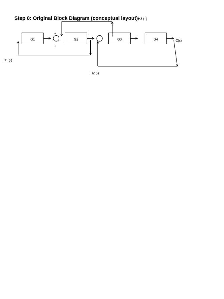 Block Diagram Diagrams | PDF