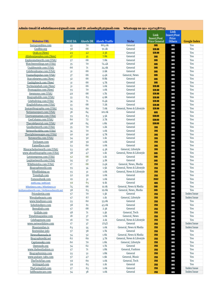 Gps Agency Premium Usa Top Website Sheet | PDF