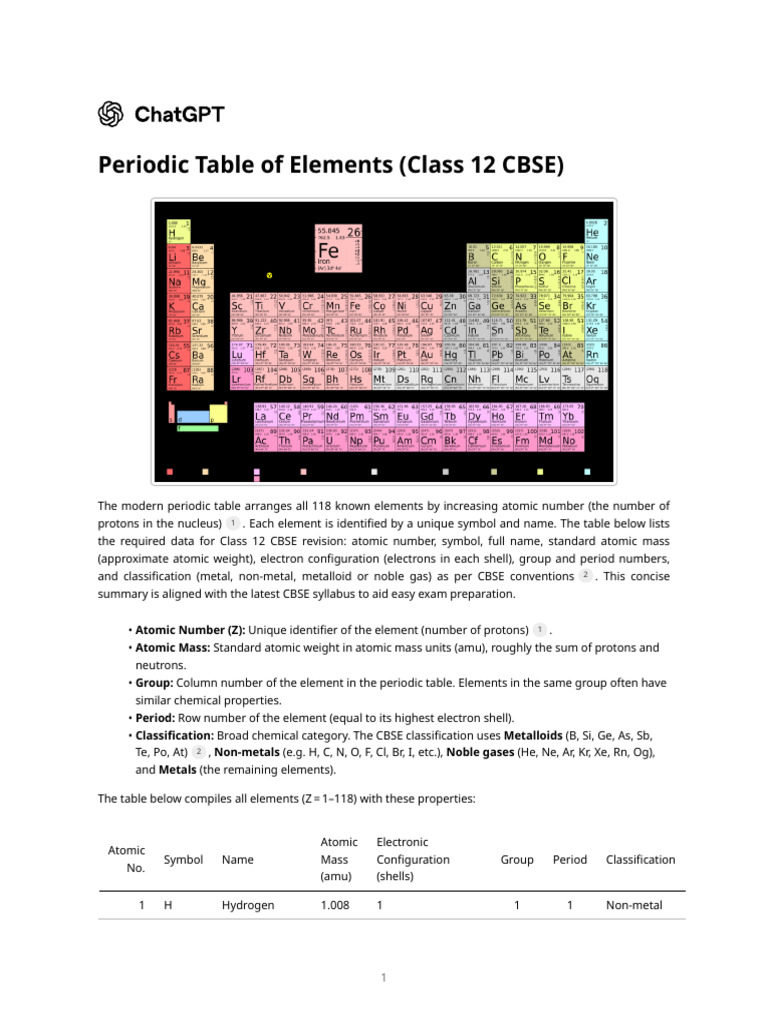 CBSE Periodic Table for Class 12 | PDF | Chemical Elements | Metals