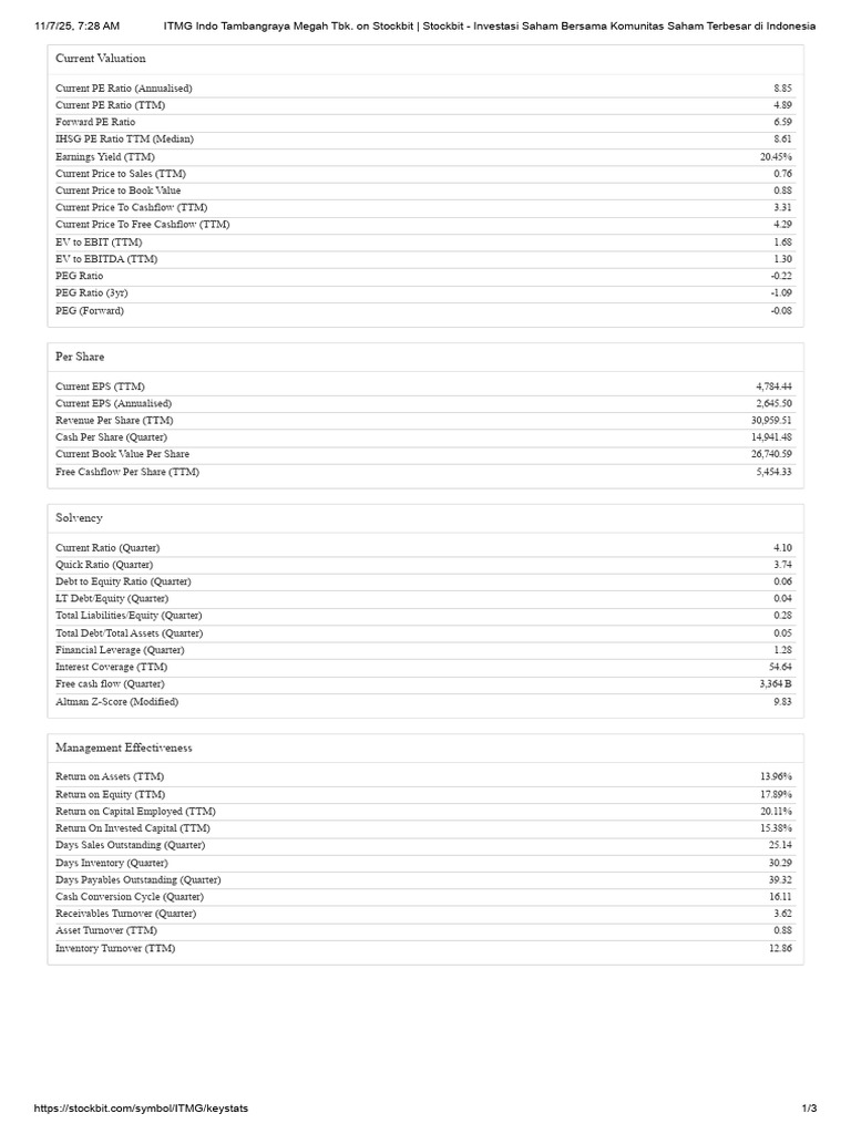 Keystat ITMG 6 Nov 2025 | PDF | Equity (Finance) | Free Cash Flow