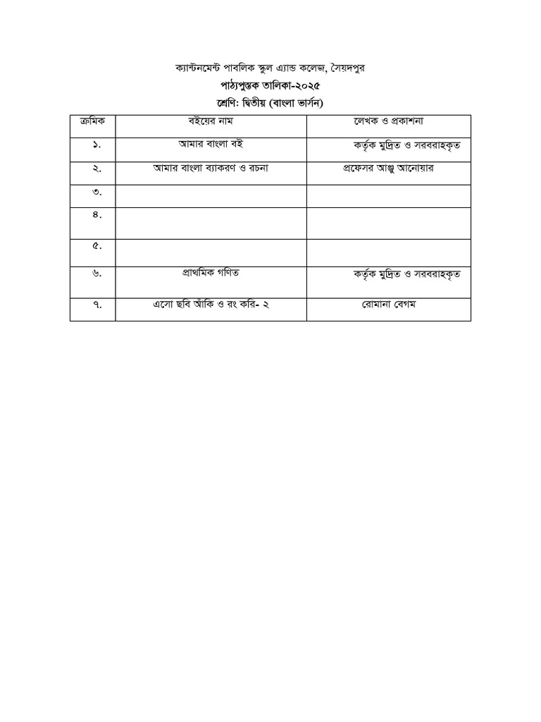 Two BV Syllabus 2025 New | PDF | English Language | Grammatical Gender