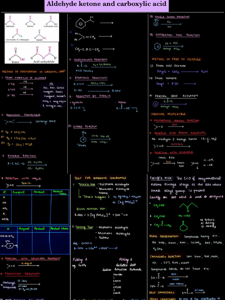 Aldehyde, Ketones SuperNotes by AKansha Karnwal | PDF | Carboxylic Acid ...