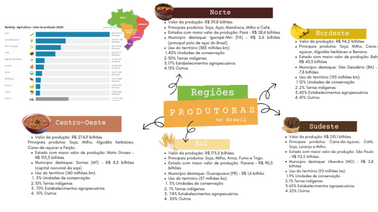 Cópia de Black and White Doodle Mind Map Brainstorming_20251123_232556 ...