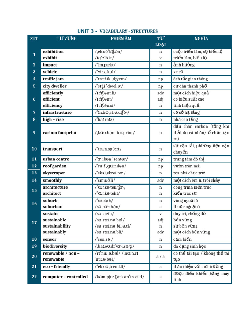 Unit 3 - Vocabulary | PDF