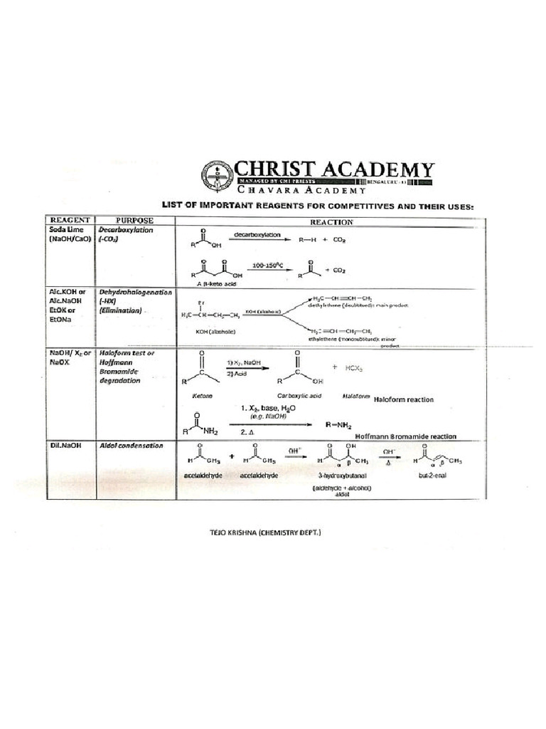 Reagent and Function | PDF