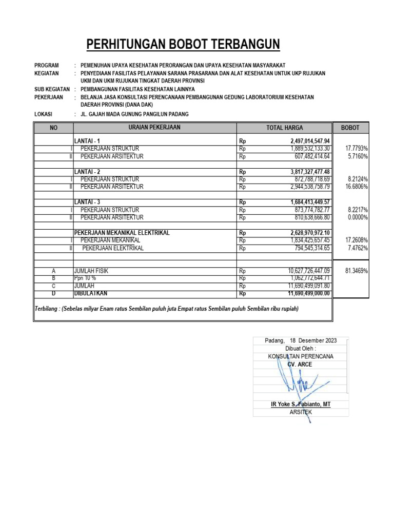 Rincian Biaya Pembangunan Fasilitas Kesehatan | PDF