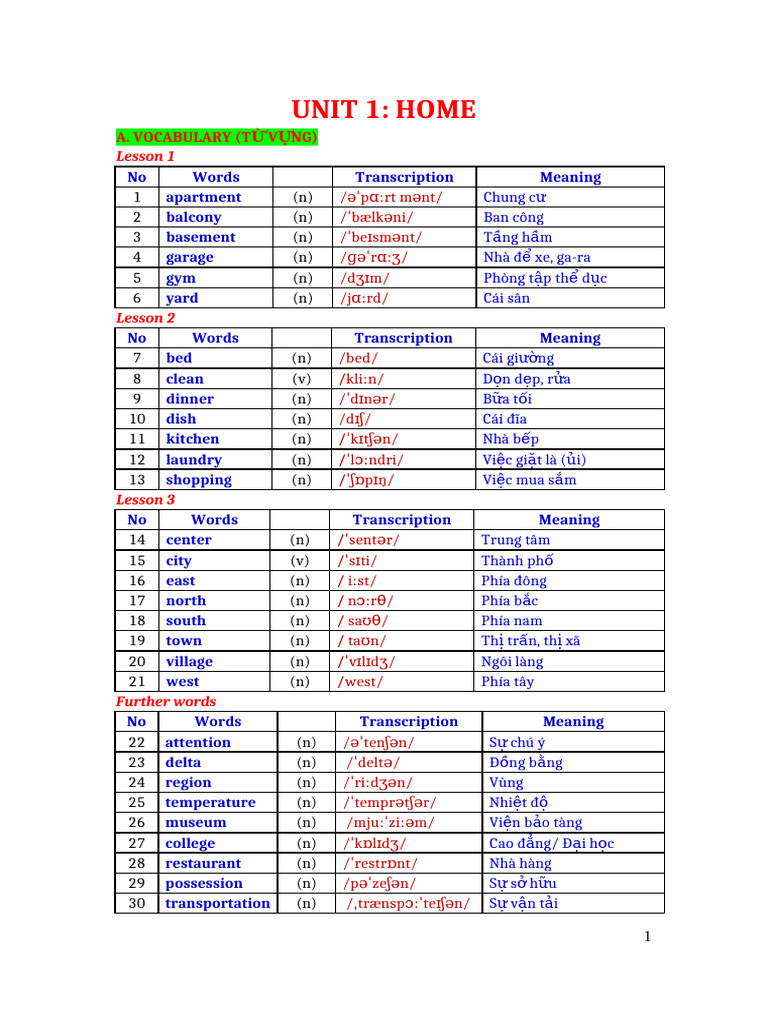 Bài Tập Anh 6 Smart World Unit 1 | PDF