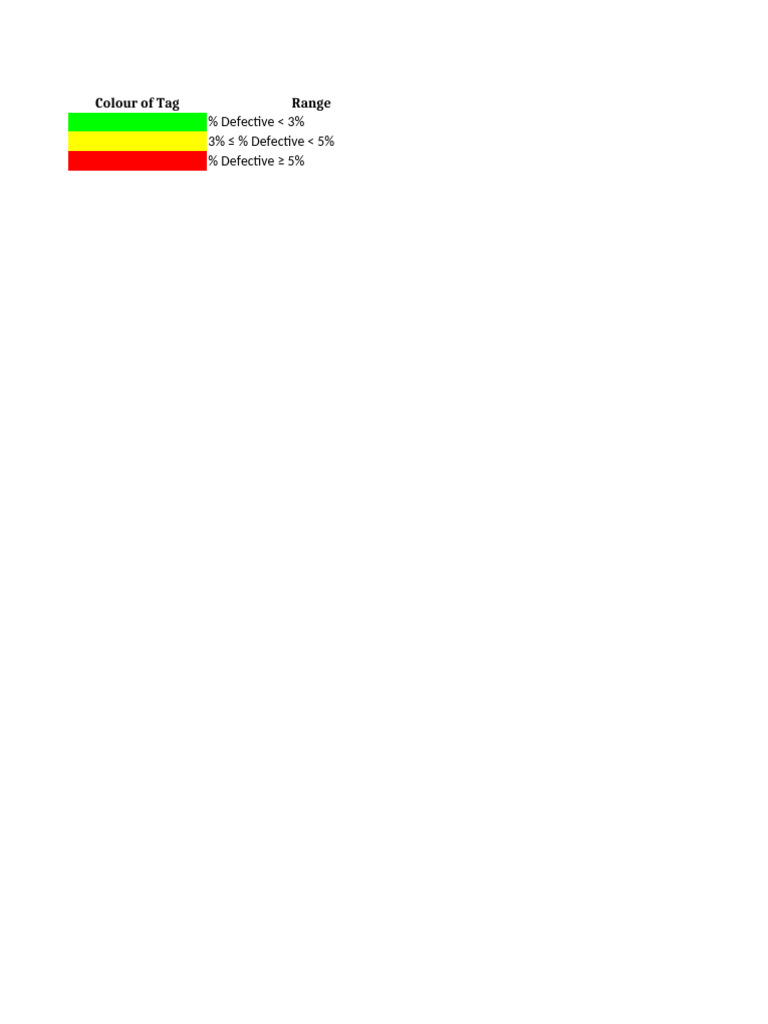 Colour Tag Table | PDF