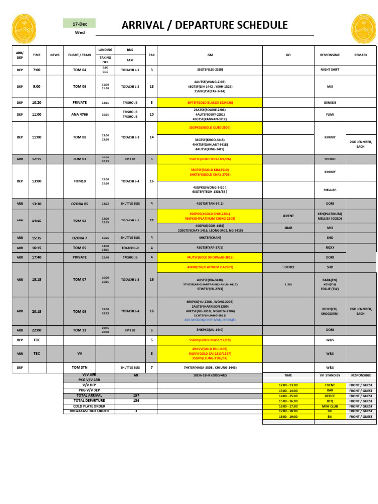 Arrival and Departure Schedule Summary | PDF
