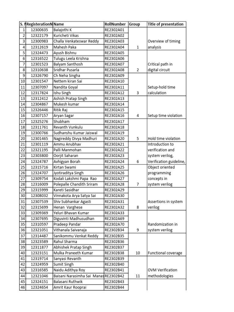 Student Presentation Registration List | PDF | Computer Programming ...