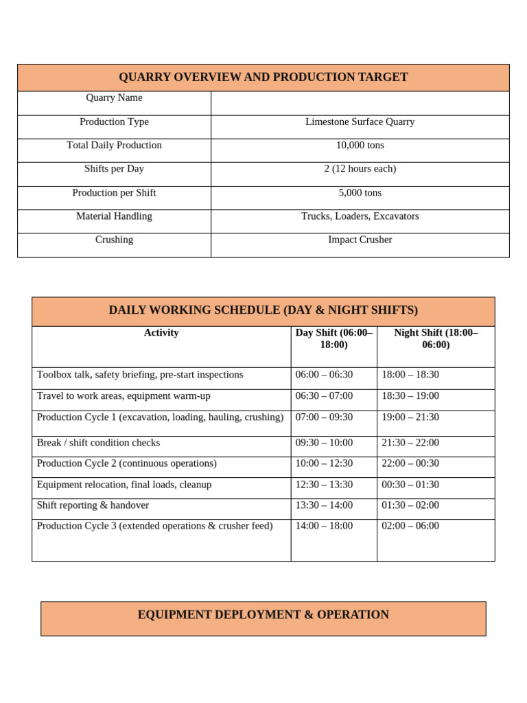 Limestone Quarry Production Overview | PDF | Heavy Equipment ...