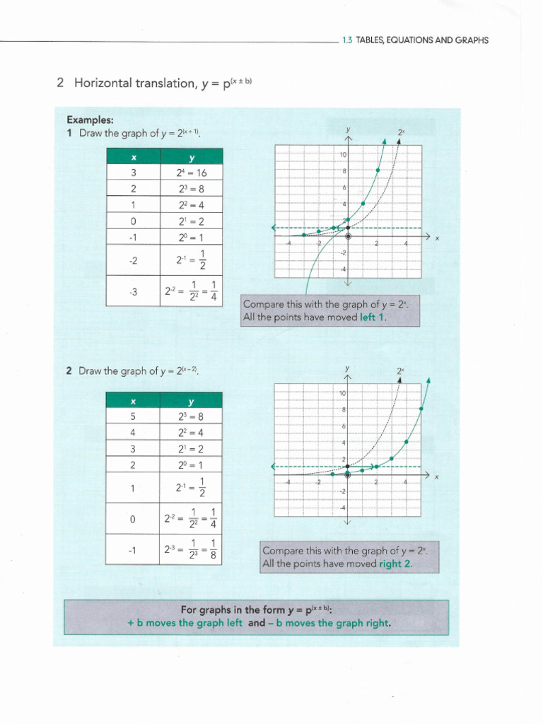 Inverted Exponential Graphs | PDF