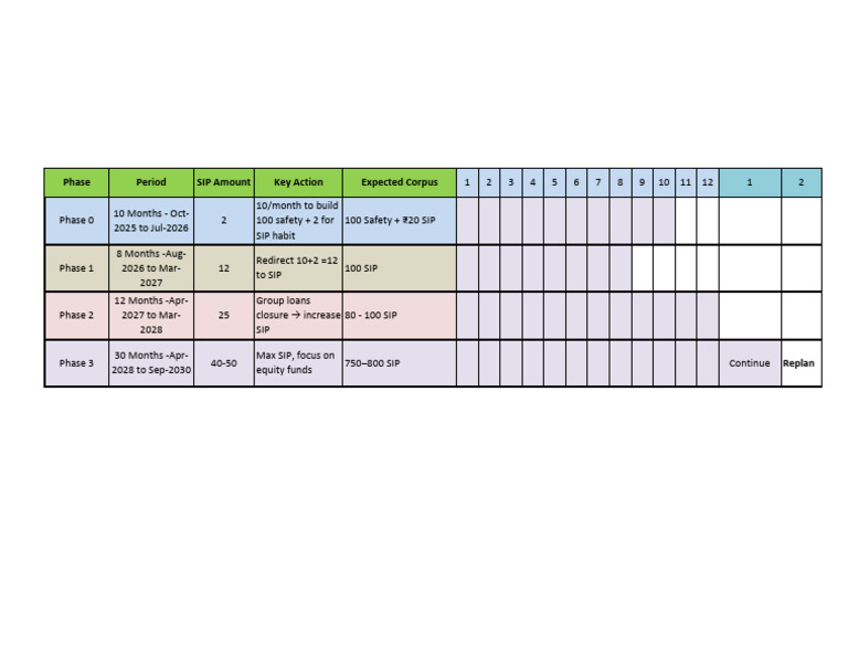 60 Month Financial Plan Detailed SS | PDF