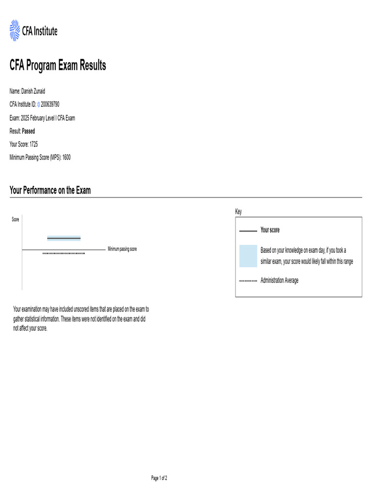 CFA Program Exam Result-2 | PDF | Fixed Income