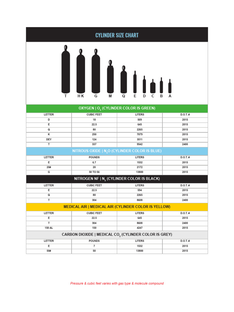Gas Cylinder Size and Specifications Chart | PDF