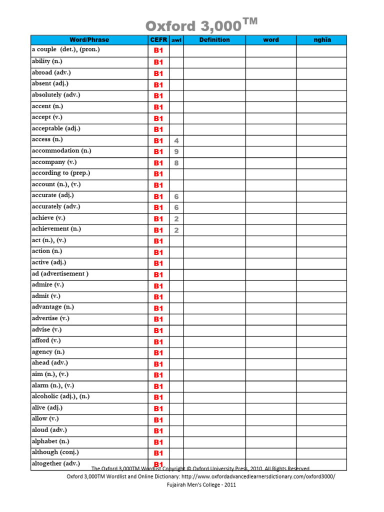 Oxford 3,000 Wordlist B1 Level | PDF