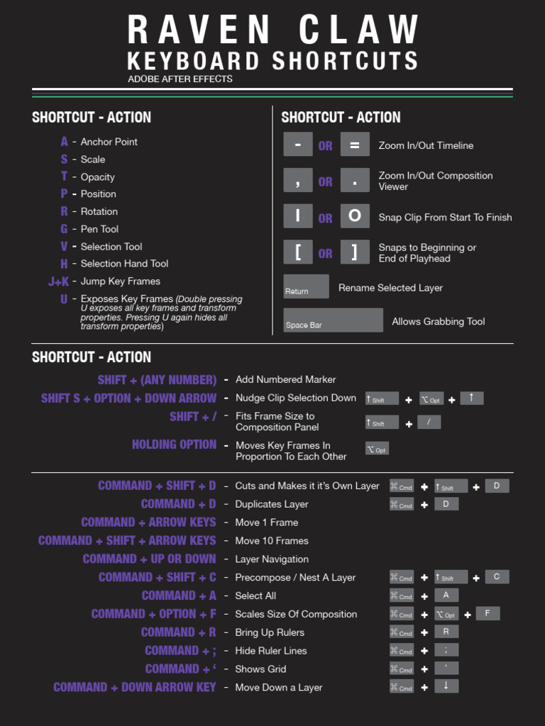 Ravenclaw Keyboard Shortcuts After Effects | PDF | Writing Implements ...