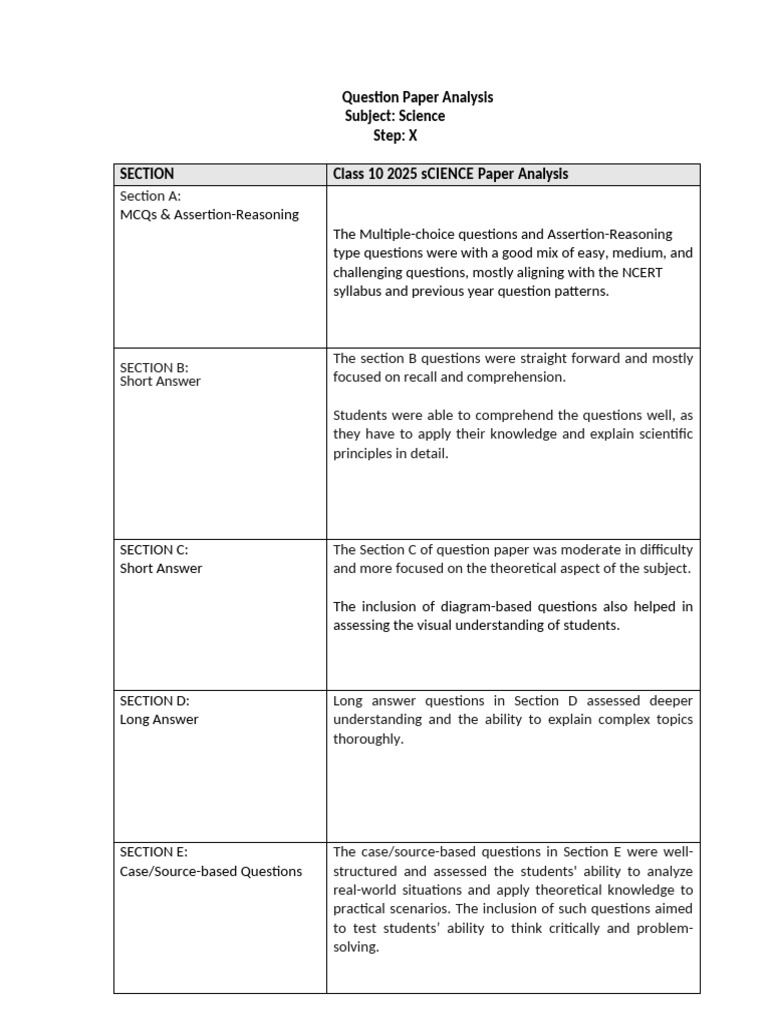 Science - Question Paper Analysis | PDF