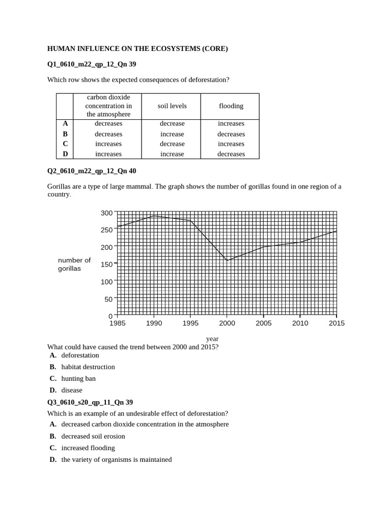 Human Influence On Ecosystems | PDF | Deforestation | Soil