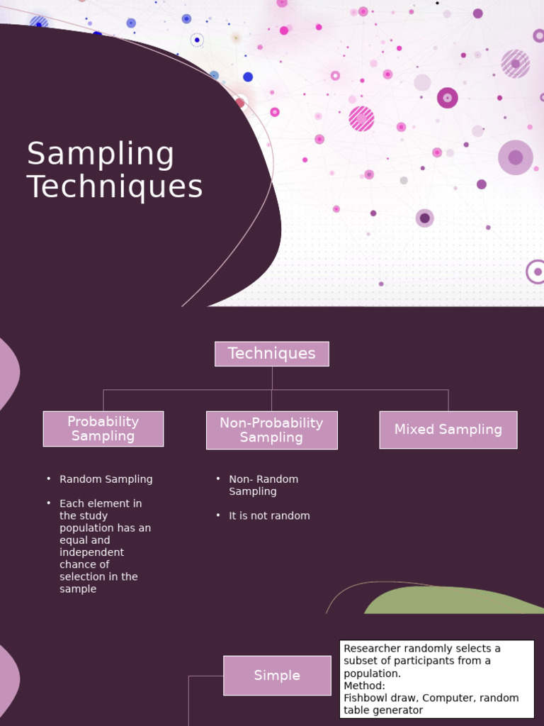 Sampling Techniques | PDF | Sampling (Statistics) | Probability Theory