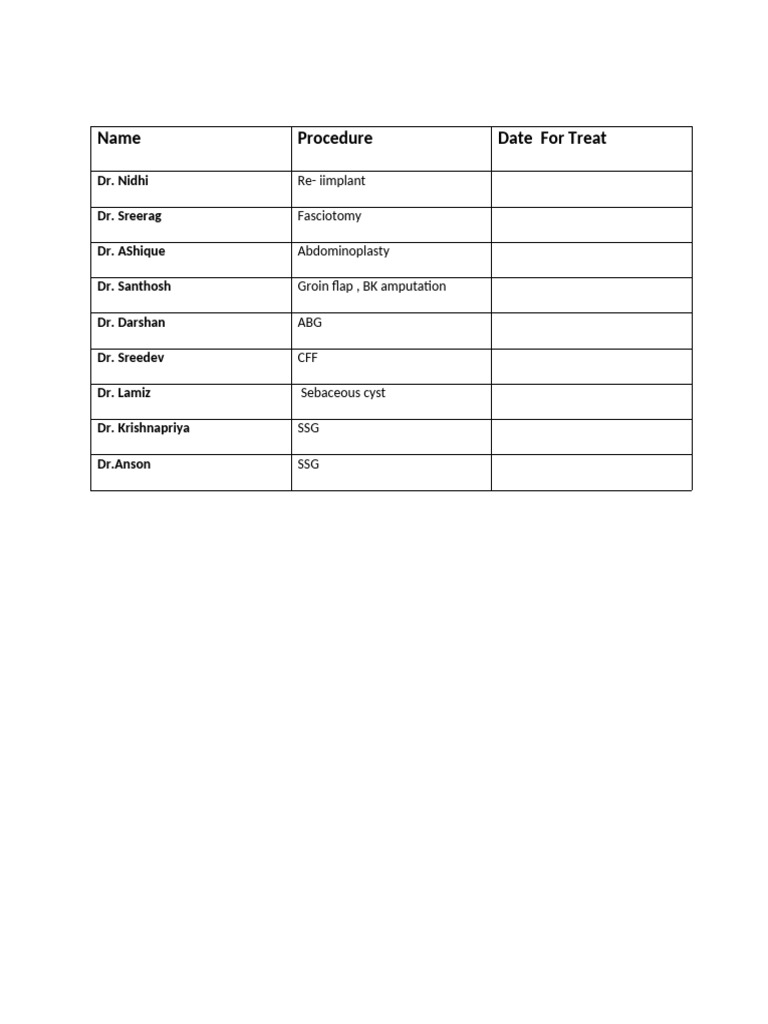 Surgical Procedures and Specialists List | PDF