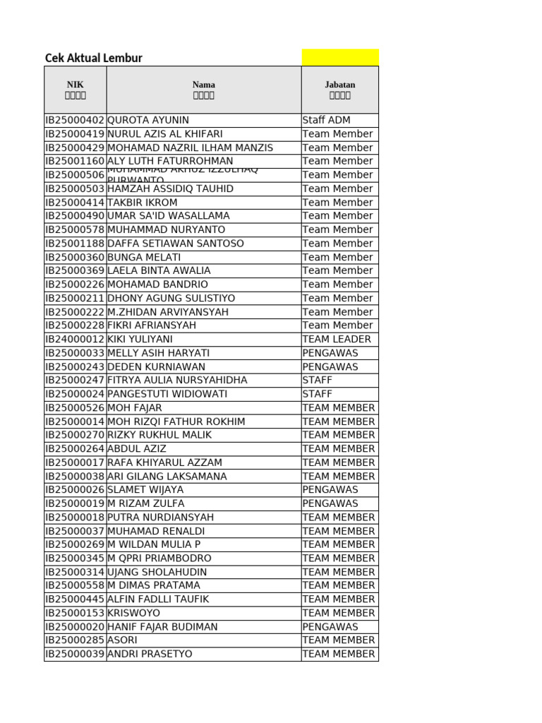 Rekap Lembur 14 Oktober 2025 | PDF
