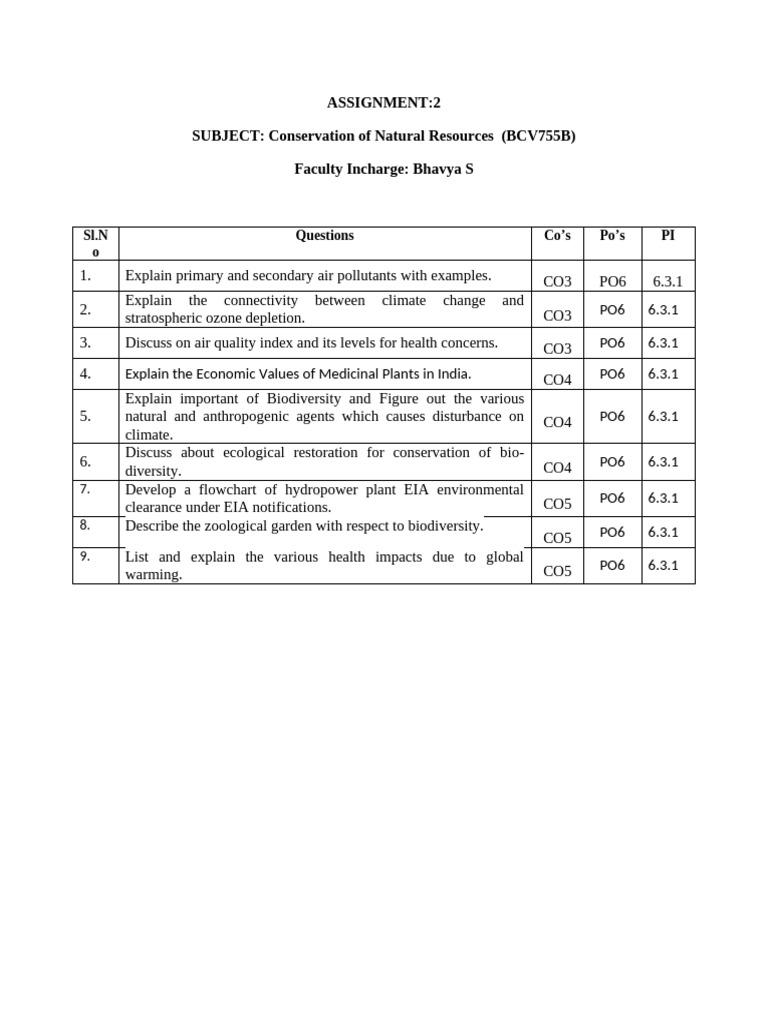 Conservation of Natural Resources Assignment | PDF