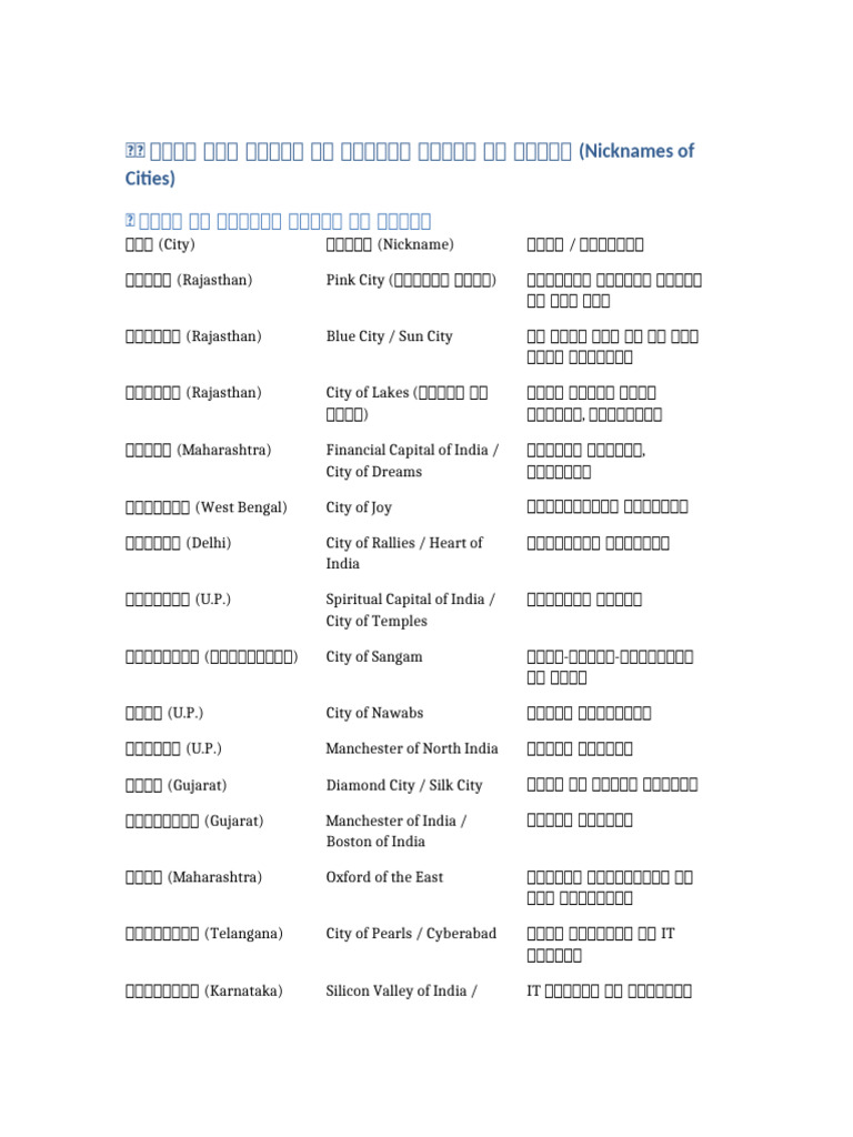 Nicknames of Cities and Railway MCQs | PDF
