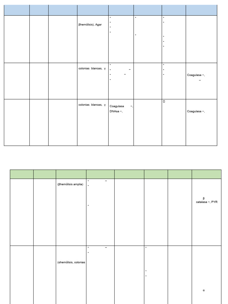 Diagnóstico y Cultivo de Bacterias Gram+ y Gram- | PDF | Organismos ...