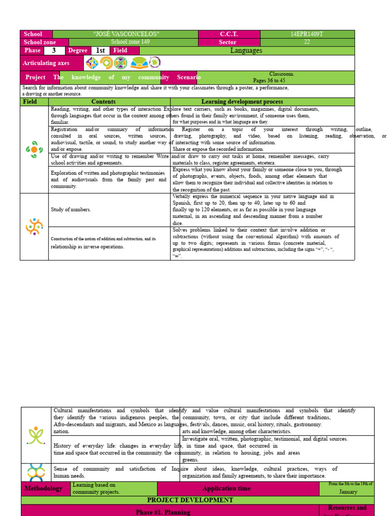Community Knowledge Project Guide | PDF | Knowledge | Information