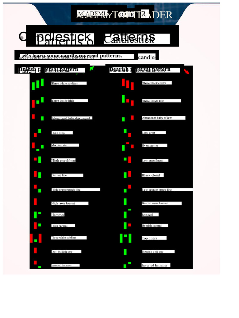 Candle Reversal Patterns - TopTrader PDF | PDF