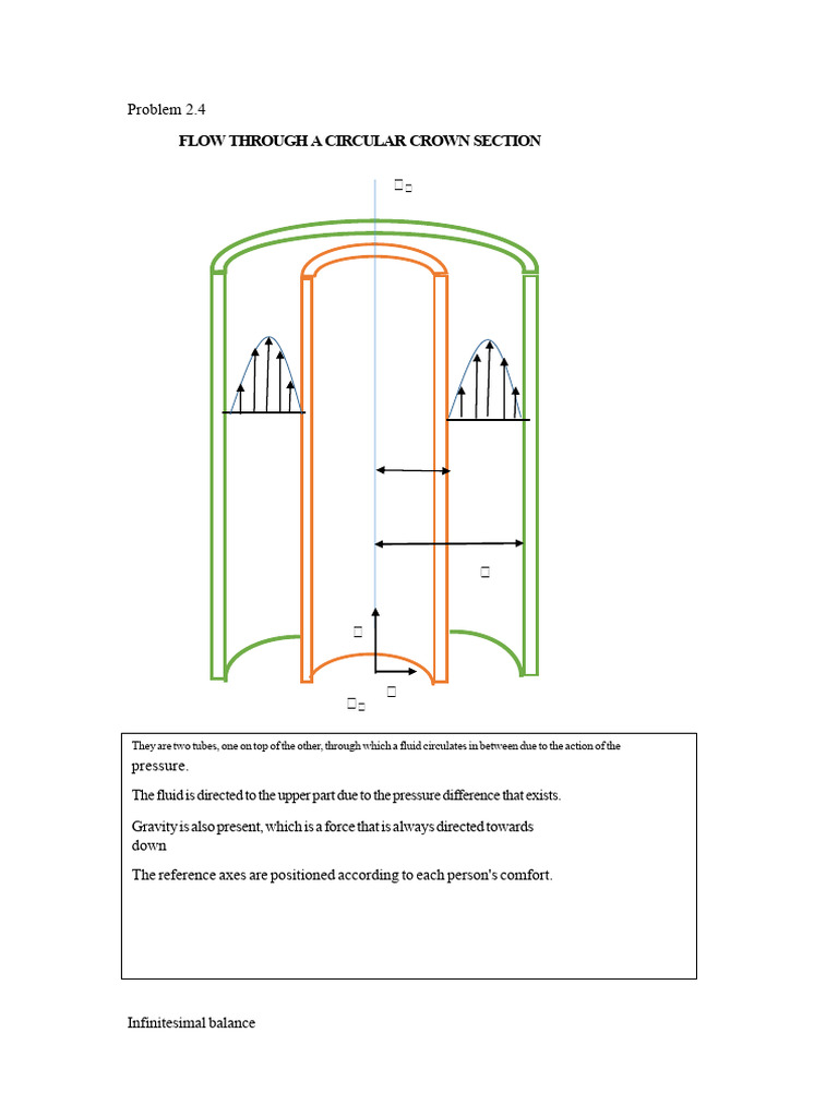 Fluid Dynamics in Circular Tubes | PDF | Pressure | Momentum