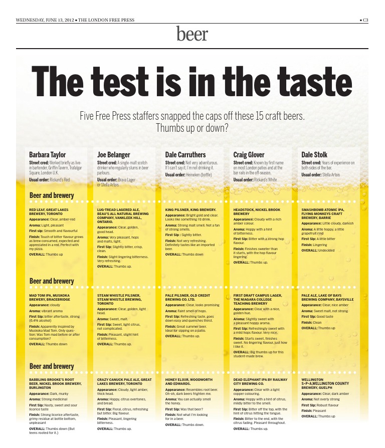Beer Taste Test | PDF | Hops | Beer