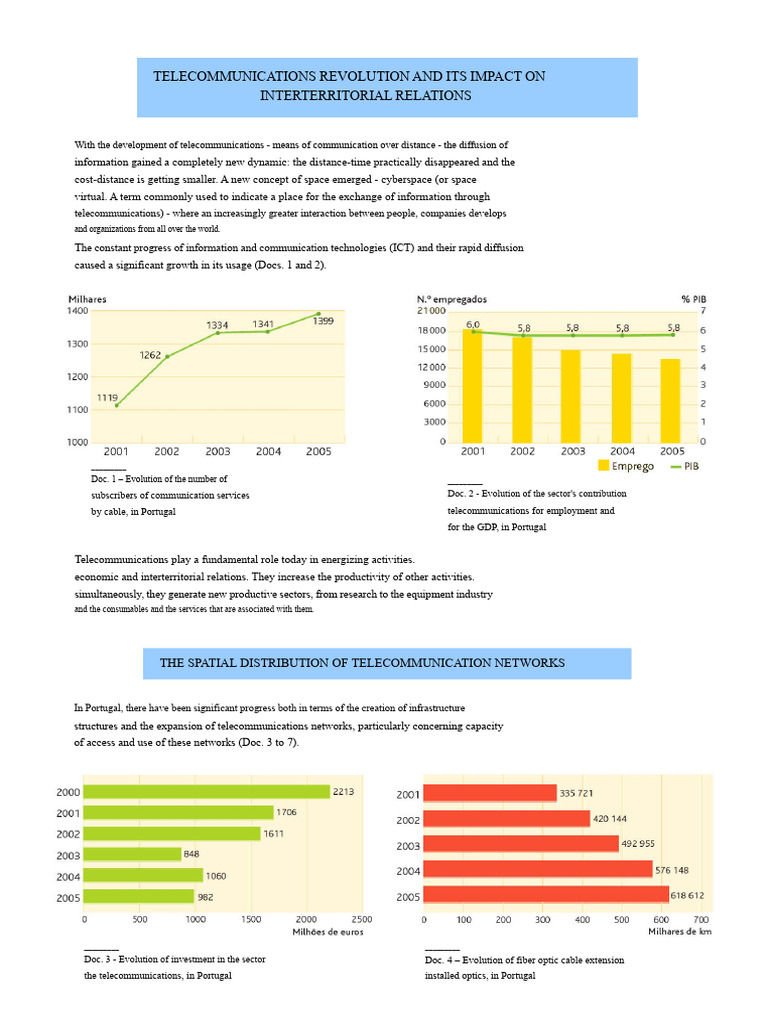 Telecommunications Revolution and Its Impact On Interterritorial ...