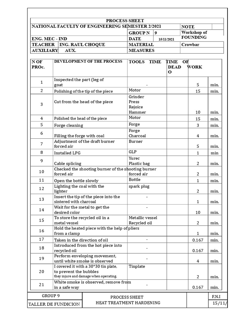 G9 HEAT TREATMENT PROCESS SHEET | PDF | Forge | Industrial Processes