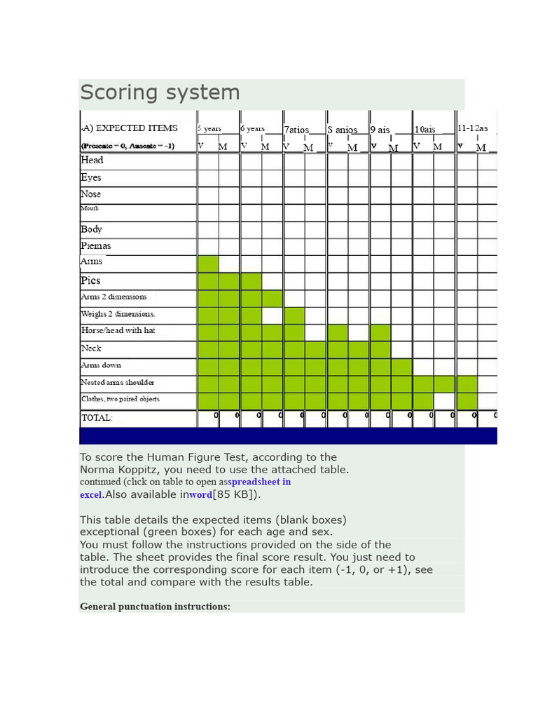 Human Figure Test Scoring Guide | PDF